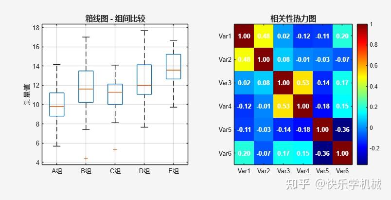 MATLAB数据分析与可视化：从入门到精通 - 知乎