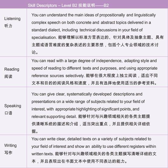 CEFR到底是什么？ - 知乎