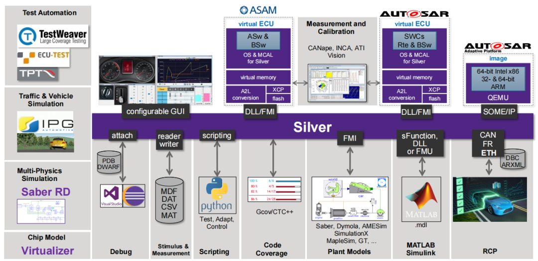 一文了解虚拟控制器（virtual ECU） - 知乎