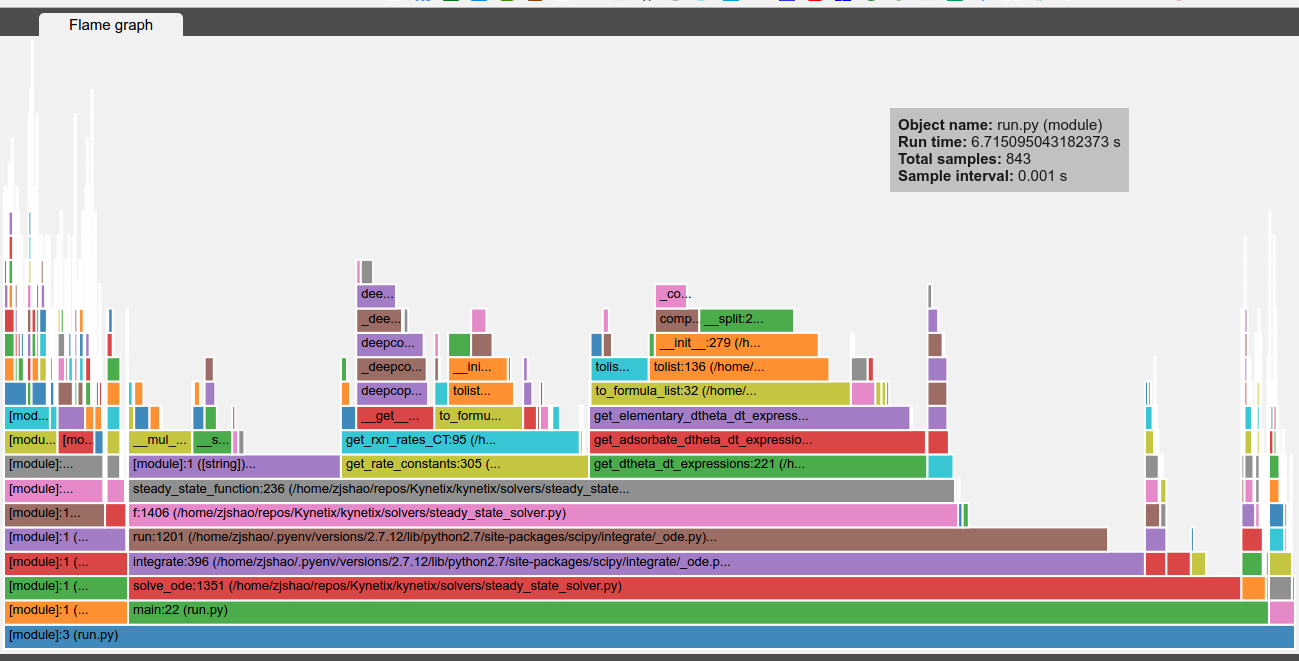 Python优化第一步: 性能分析实践 - 知乎