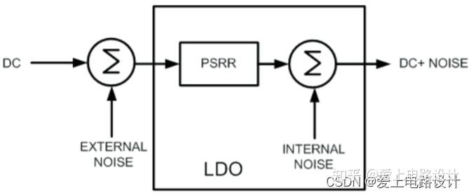 LDO噪声和电源抑制比PSRR - 知乎