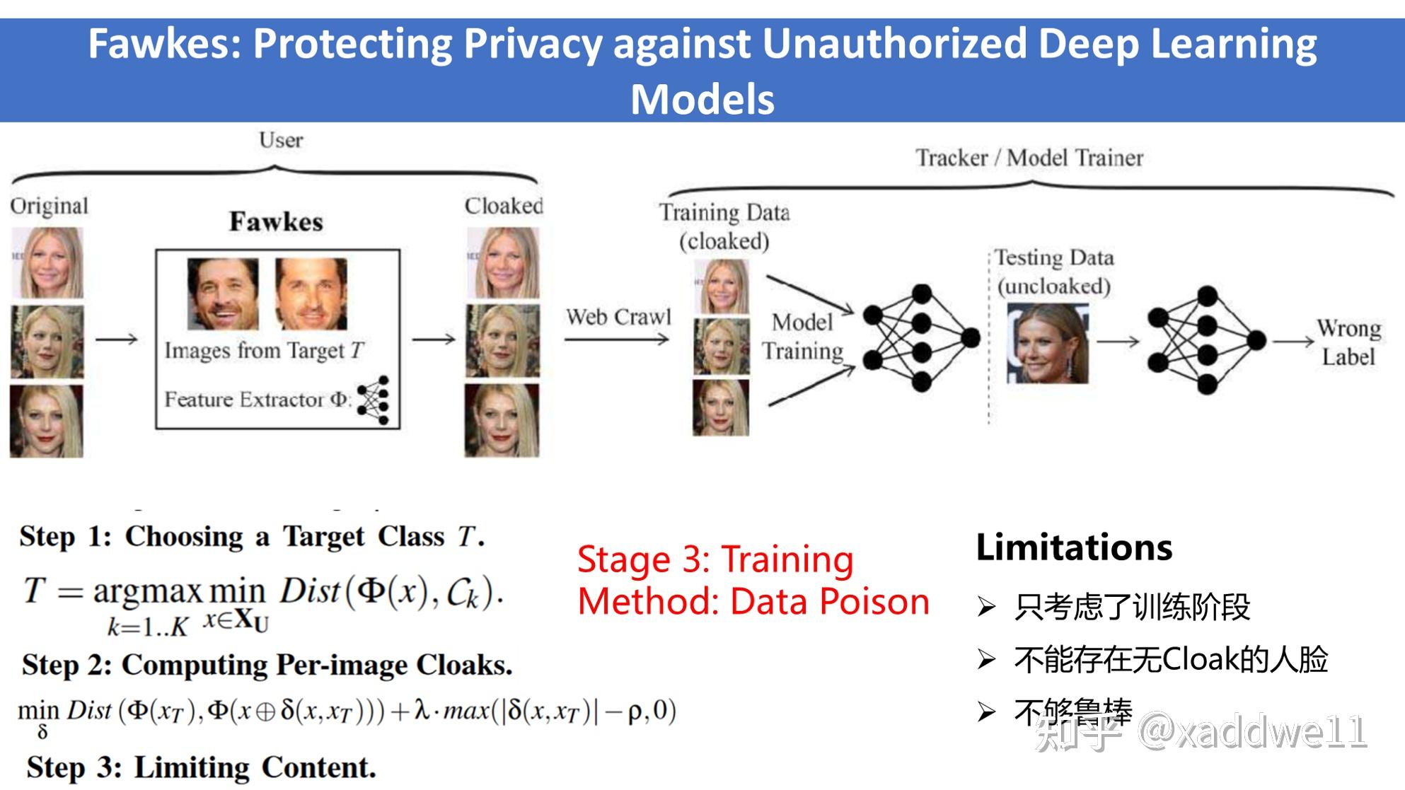 Human Face Attack and Privacy Protection：An Overview - 知乎