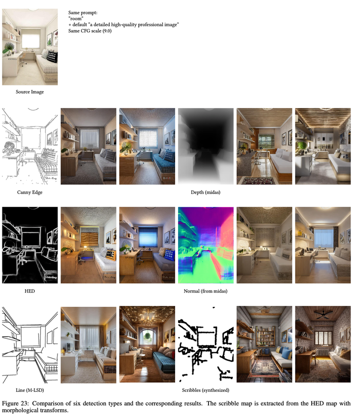 stable diffsion(五)——ControlNet原理与实践 - 知乎