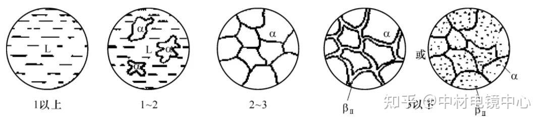 TEM（透射电镜）测试晶体知识——共晶相图 - 知乎
