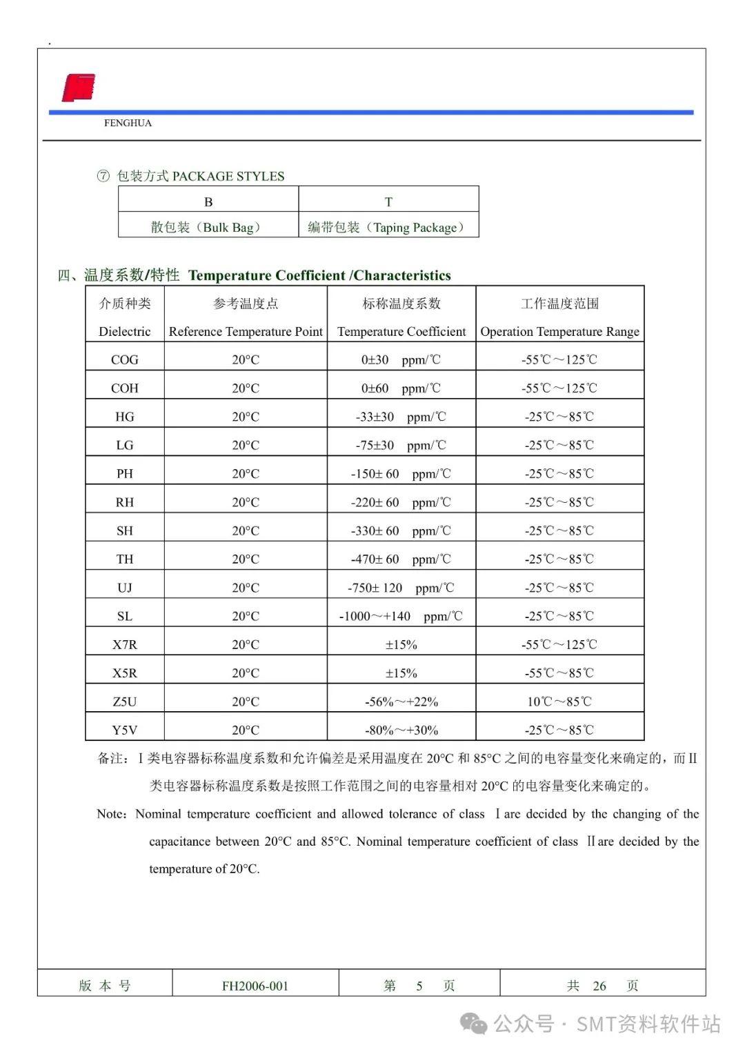 风华电容规格书 - 知乎