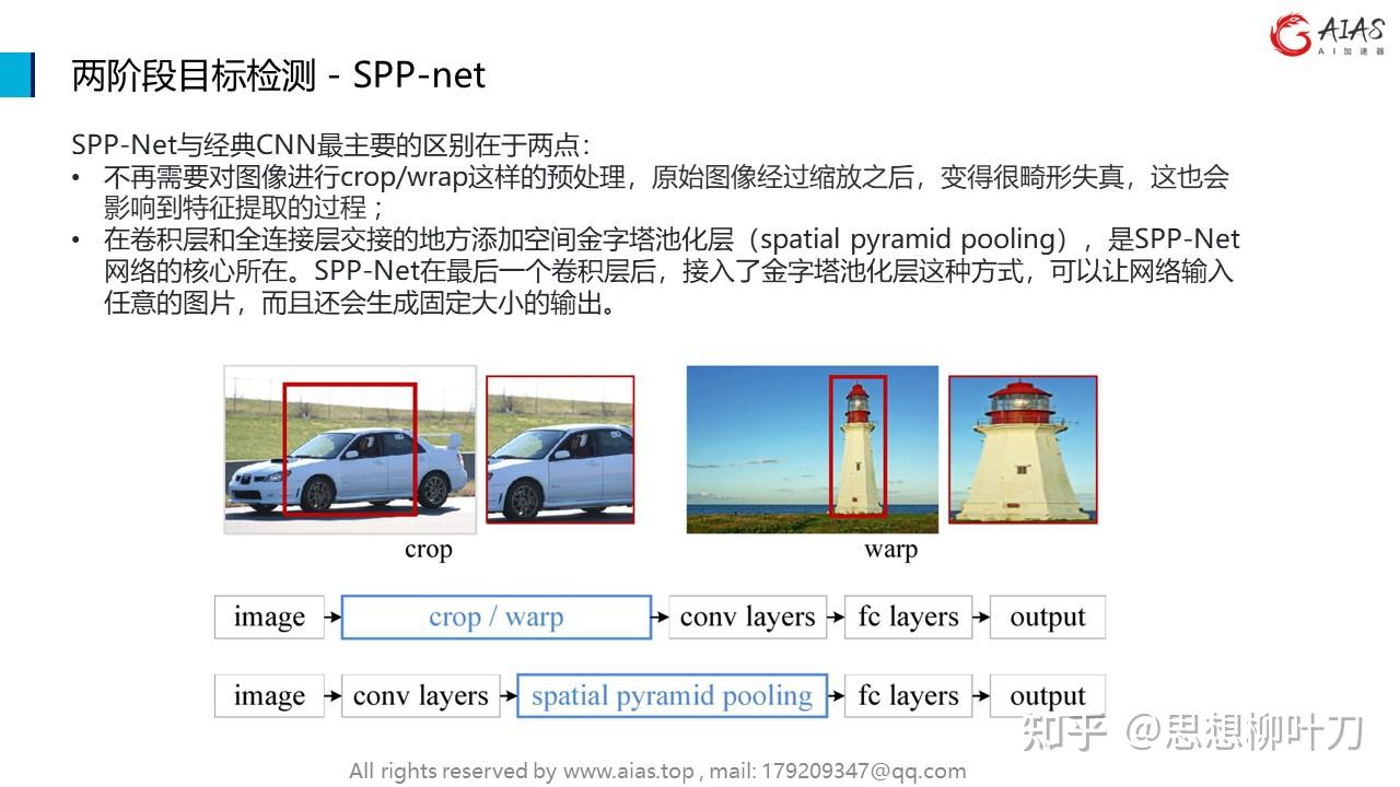 两阶段目标检测 - R-CNN，SPP-net，Fast R-CNN，Faster R-CNN - 知乎