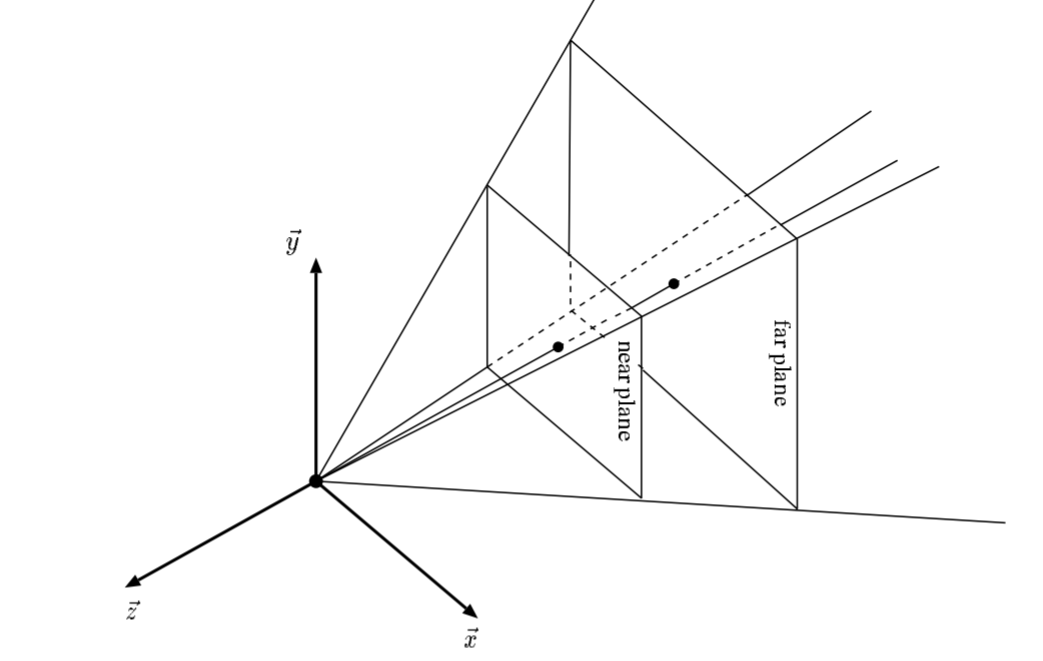 计算机图形学补充2：齐次空间裁剪(Homogeneous Space Clipping) - 知乎