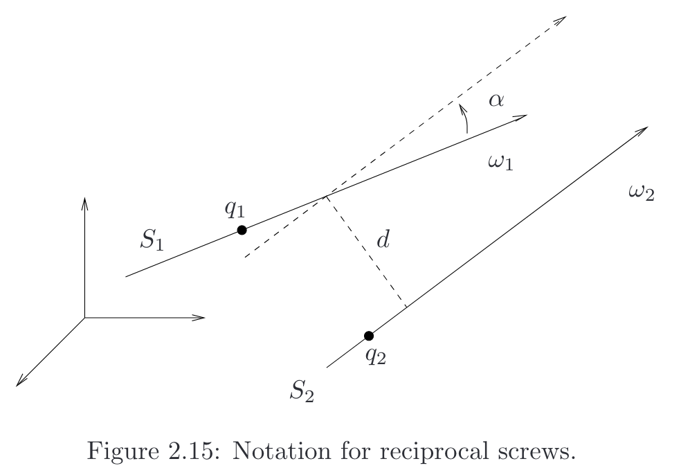 机器人操作的数学导论-第二章-刚体运动（Rigid Body Motion）（4） - 知乎