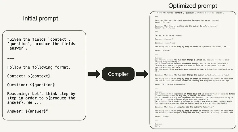 DSPy简介：Goodbye Prompting, Hello Programming! - 知乎