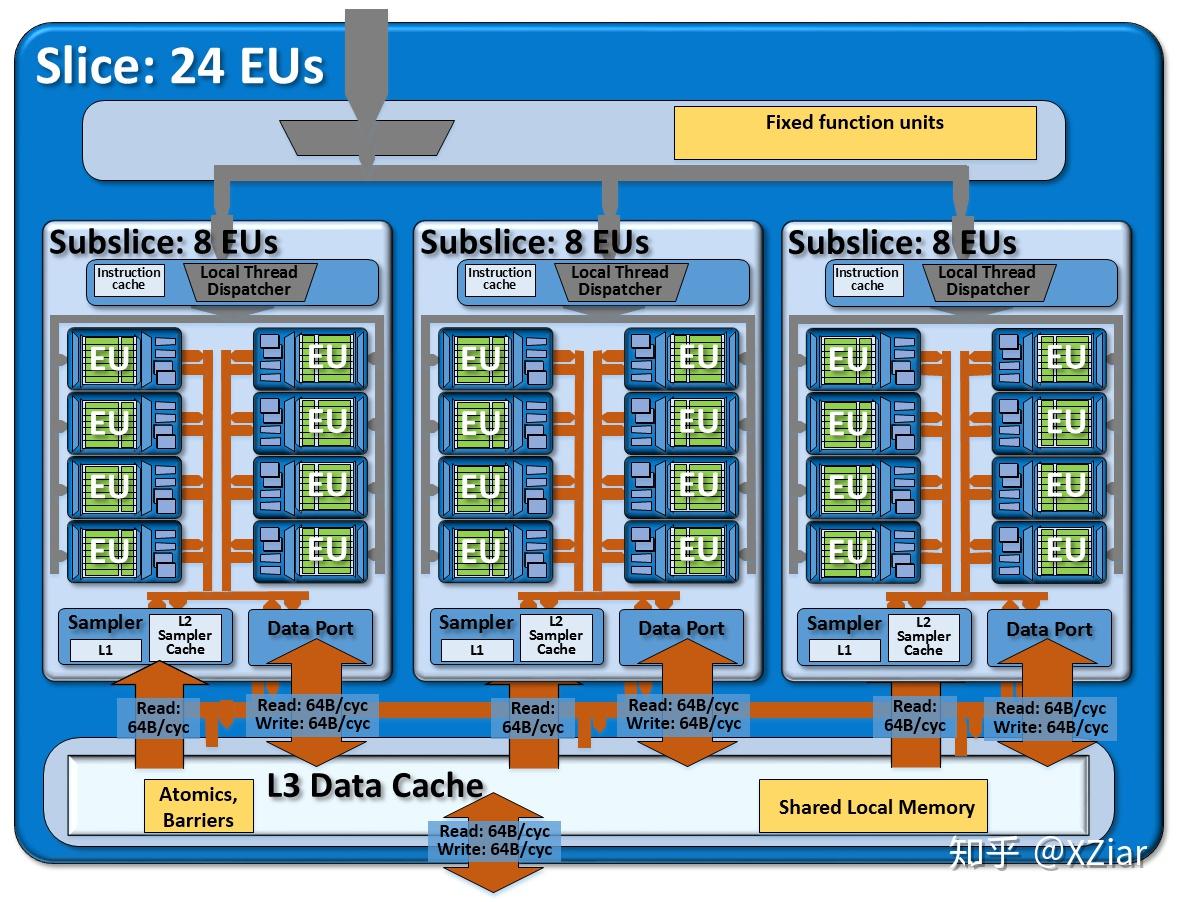 Intel核显的一些解析 - 知乎
