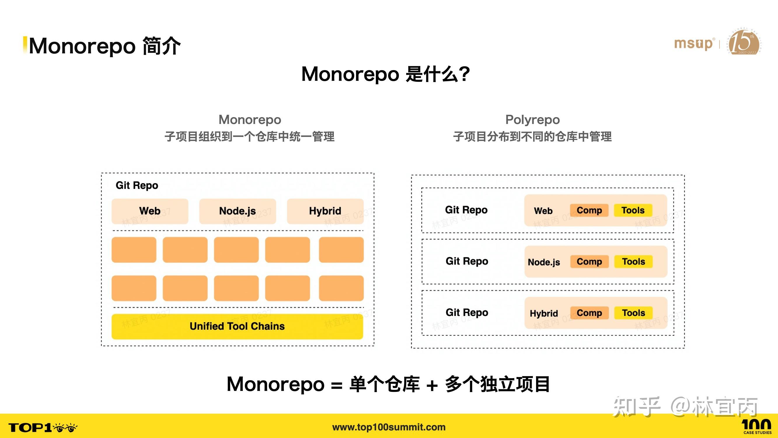 前端 Monorepo 在字节跳动的实践 - 知乎