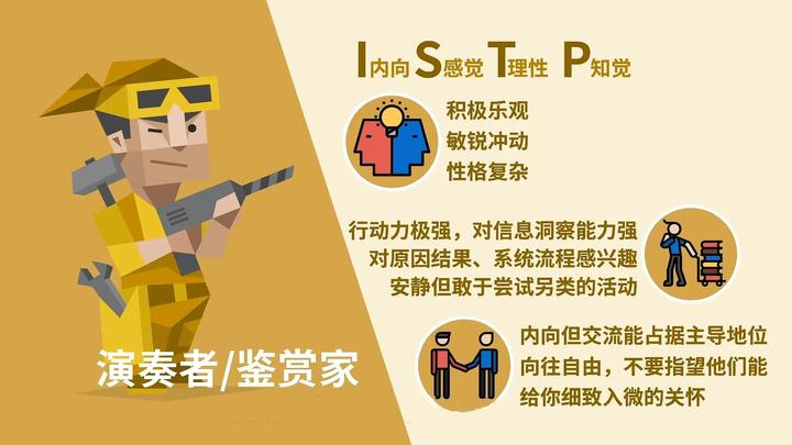 ISTP女生为什么罕见 - 知乎