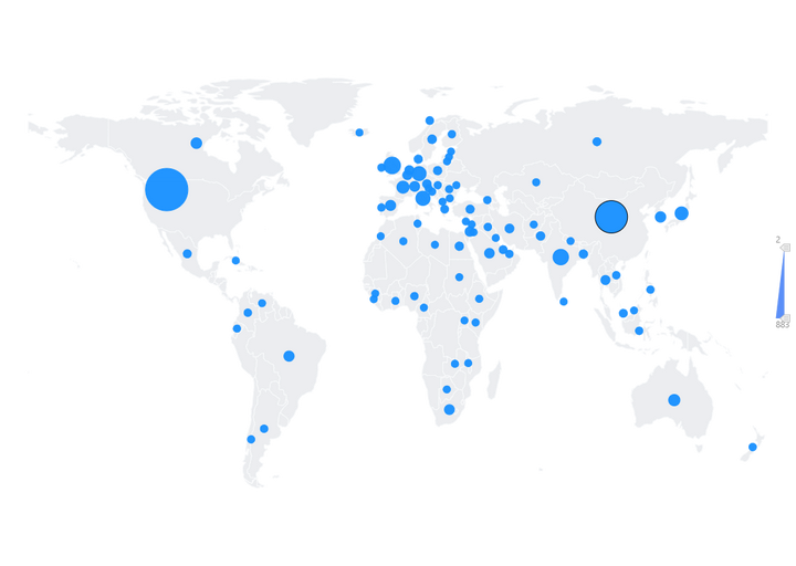 SCI citexs SCI citexs