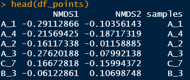 基于R语言的微生物群落组成多样性分析——NMDS分析 - 知乎