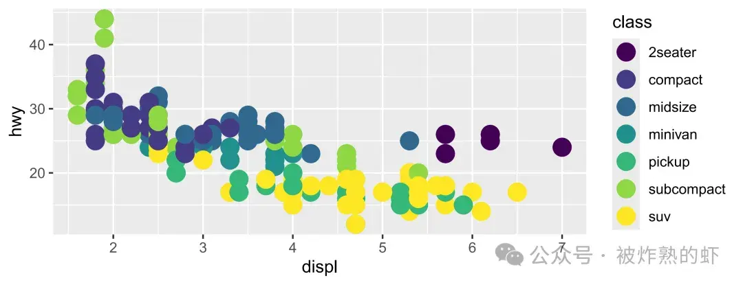 R语言画图 | ggplot2标尺（scale）函数（一）颜色设置 - 知乎