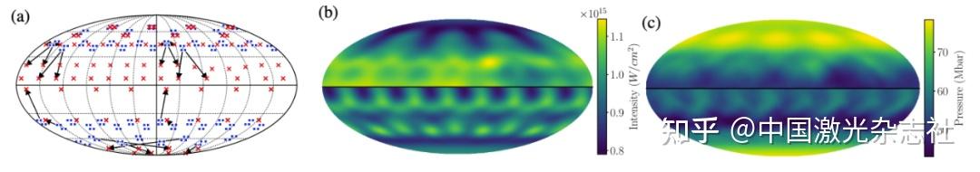 NIF的极向直接驱动辐照优化方法 | ICF新知 - 知乎