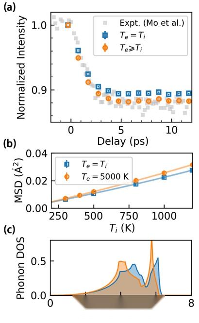 DP还能干这个？DP描述激光过程的结构演化动力学 - 知乎
