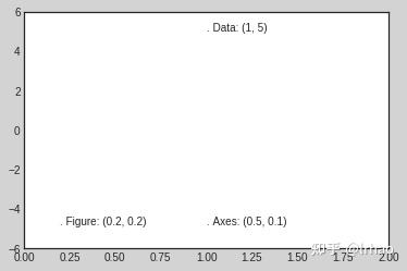 Matplotlib全面语法教程 & 更好的理解Matplotlib用法 - 知乎
