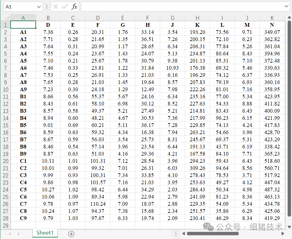 应用Canoco5程序执行冗余分析(RDA)_微生物类群-环境因子联合分析 - 知乎