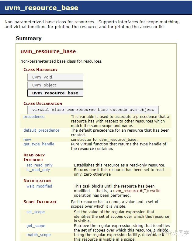 读UVM源代码(三)uvm_config_db与uvm_resource_db - 知乎