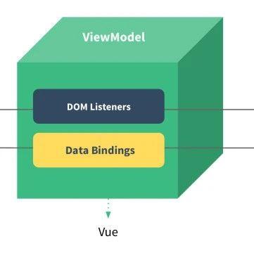 深入浅出Vue,全网最全笔记 - 知乎