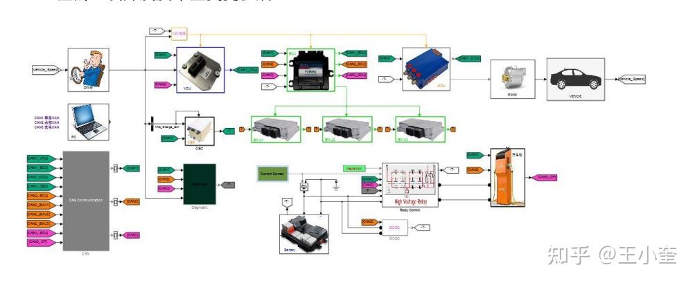 关于HIL测试，dSPACE系统ETAS系统NI系统三者的利弊？？ - 知乎