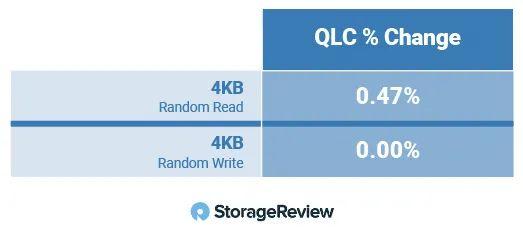 用上QLC的PowerScale，性能如何？ - 知乎