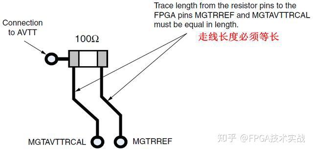 Xilinx 7系列FPGA收发器架构之硬件设计指导（一） - 知乎