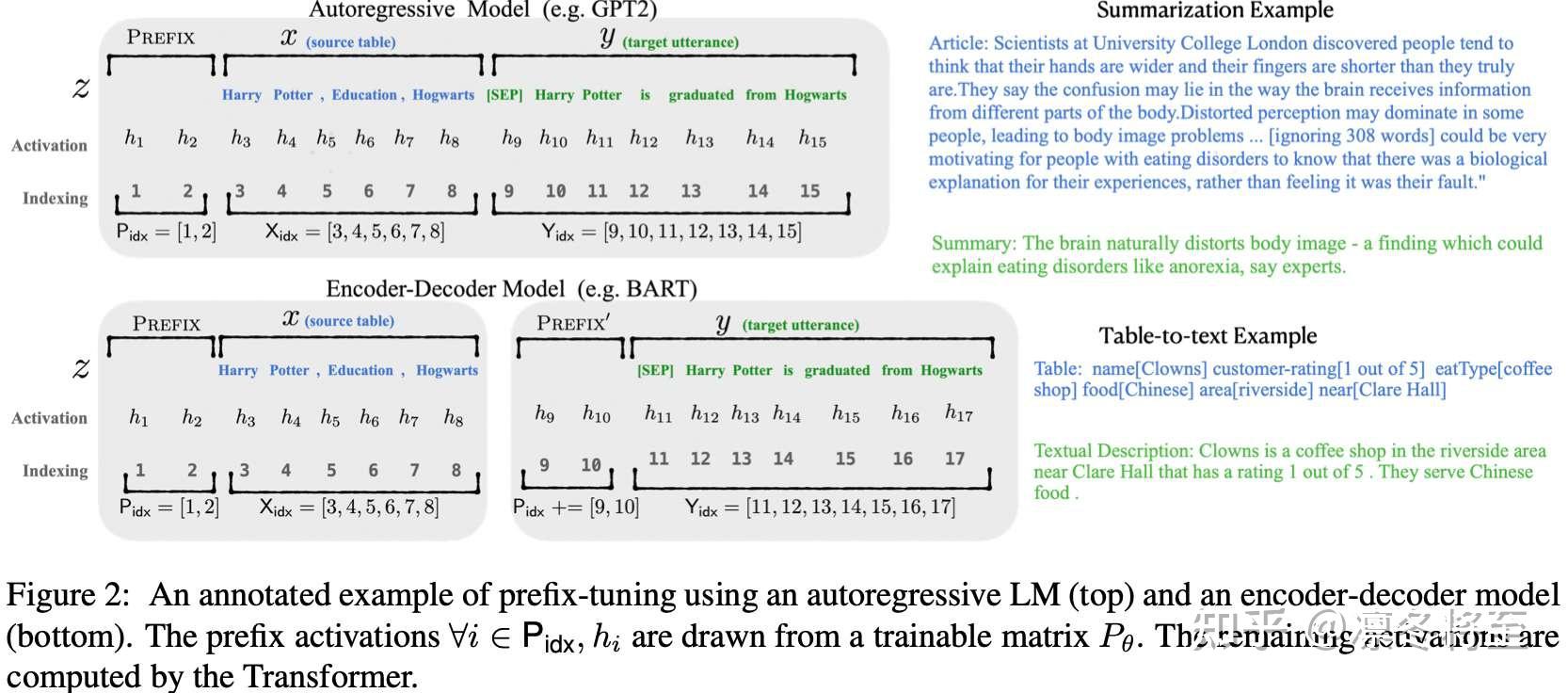 LLM技术：SFT（持续更新） - 知乎