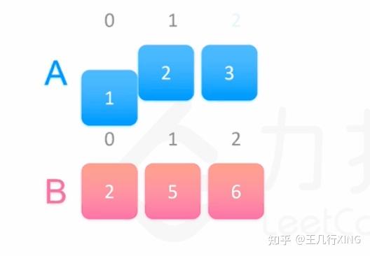 LeetCode 912M Sort an Array 数组排序 - 知乎