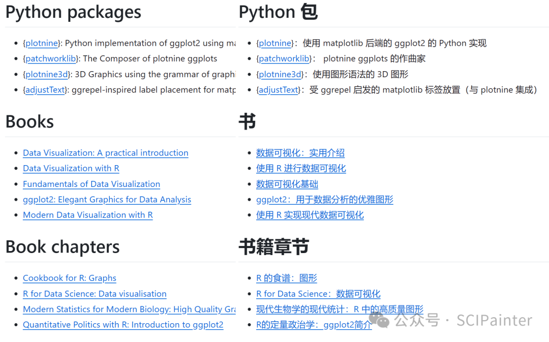 有学霸已经做好了全套ggplot2生信绘图学习资源笔记，直接轻松照抄！！！ 知乎 