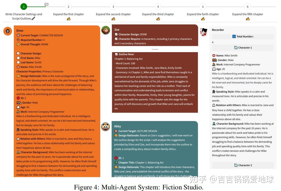 支持单多智能体，人机交互的Agents: An Open-source Framework for Autonomous Language Agents苏黎世联邦理工大学 - 知乎