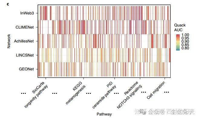 跟着Cell学作图 | PPI分析(GeNets数据库) - 知乎