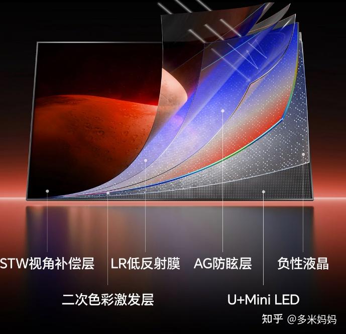 今年618预算5-6K买Mini LED电视？海信小墨E5Q Pro和创维A5F Pro怎么选，纯干货给你答案！ - 知乎