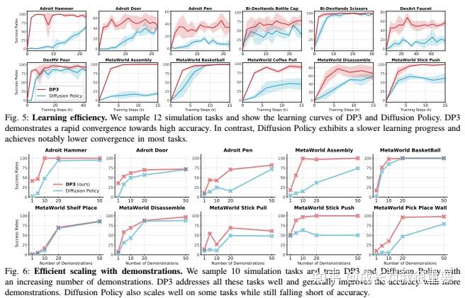 具身智能 | 3D Diffusion Policy 阅读笔记 - 知乎
