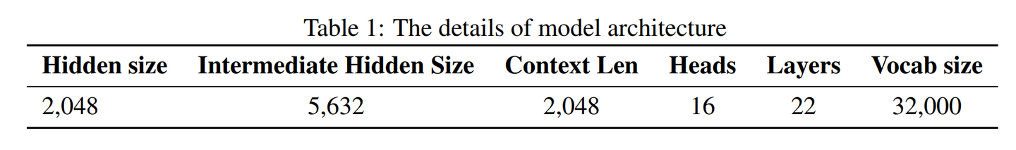 【LLM-小模型】TinyLlama：一个开源的小语言模型 - 知乎