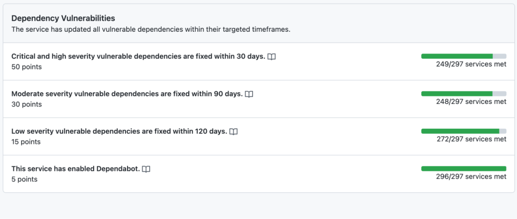 怎样利用 Dependabot 来保护 GitHub? - 知乎