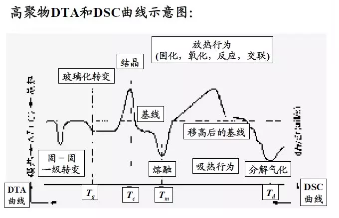 TGA、DSC、TMA等常用热分析方法及应用 - 知乎