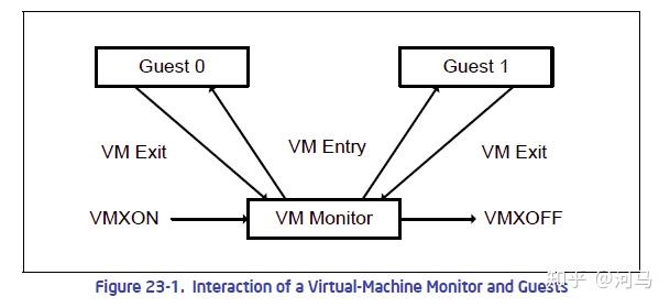 VMX(1) -- 简介 - 知乎