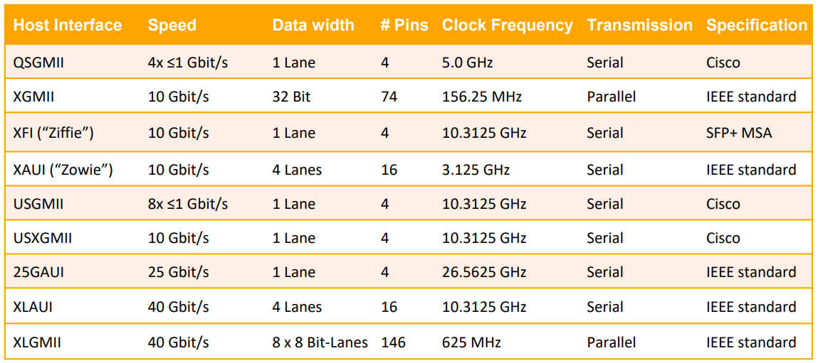 RGMII 总线与相关扩展笔记 - 知乎