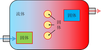 Fluent共轭换热（CHT）计算小技巧 - 知乎