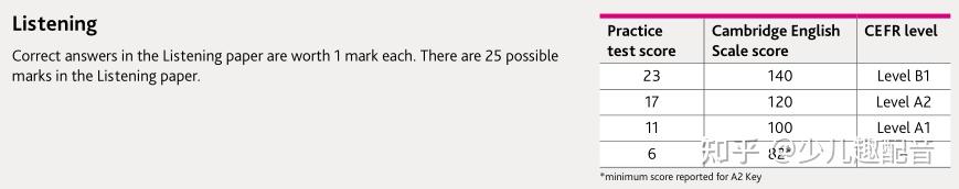 KET考试成绩是怎样分级的？ - 知乎