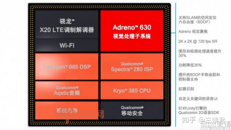 如何看待骁龙 875 规格曝光：5nm，X60 5G 基带，Adreno 660 GPU？ - 知乎