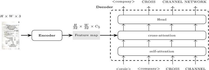 [论文] DocParser: End-to-end OCR-free Information Extraction from Visually Rich Documents - 知乎