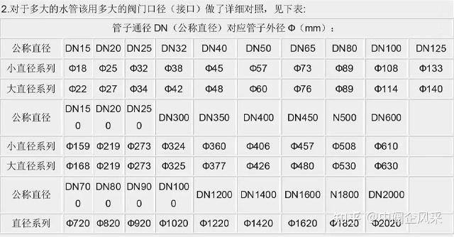 De、DN、D、d怎么搞懂他们？附张管径与阀门通径对照表 - 知乎