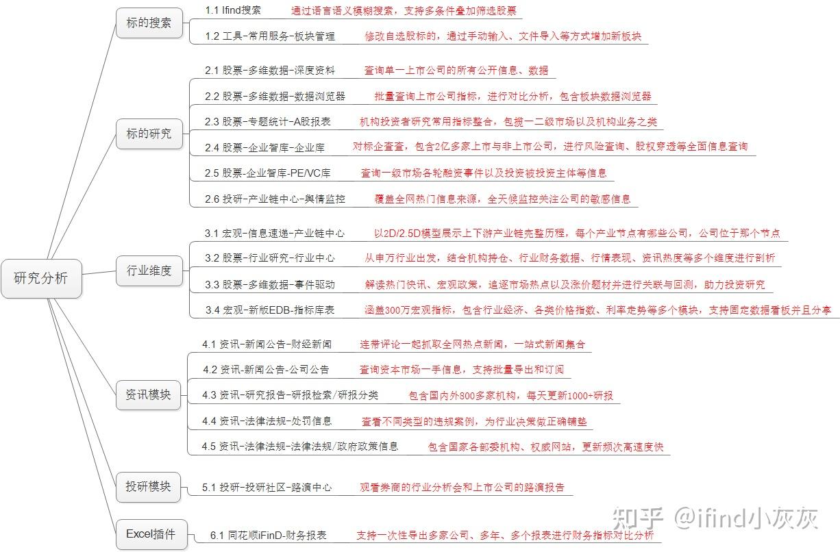 Wind, iFind, Choice 三个数据终端哪个最强大？或各有什么强项？ - 知乎