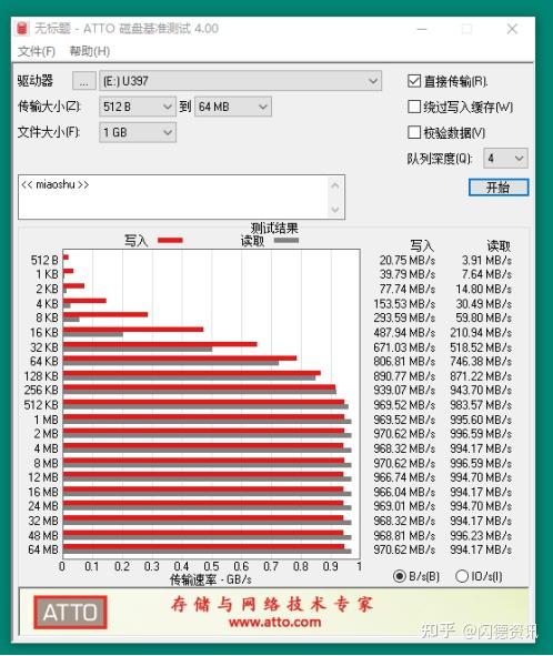 速度突破天花板，高效办公好助手，aigo U397双口高速固态盘评测 - 知乎