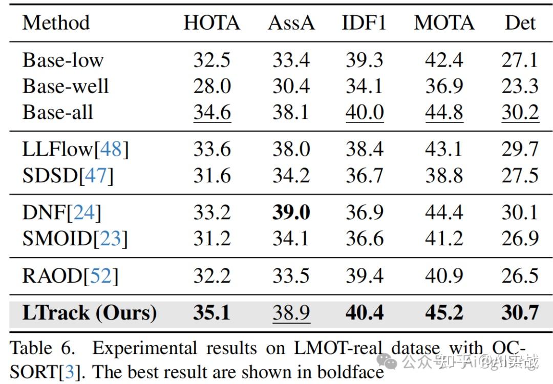LTrack：实现夜间多目标追踪，并开放低光多目标追踪数据集LMOT - 知乎