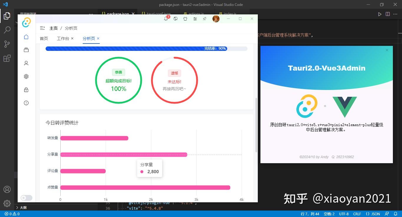在Rust的GUI方案中，Slint、Azul、egui、iced、Druid、Tauri优缺点？ - 知乎