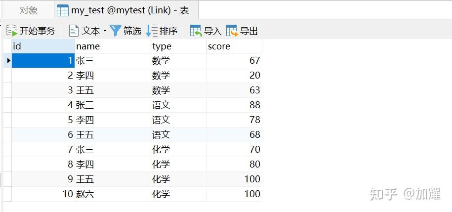 聊聊MySql8.0中的group by 和 max函数取最新(优)一条记录的问题 - 知乎